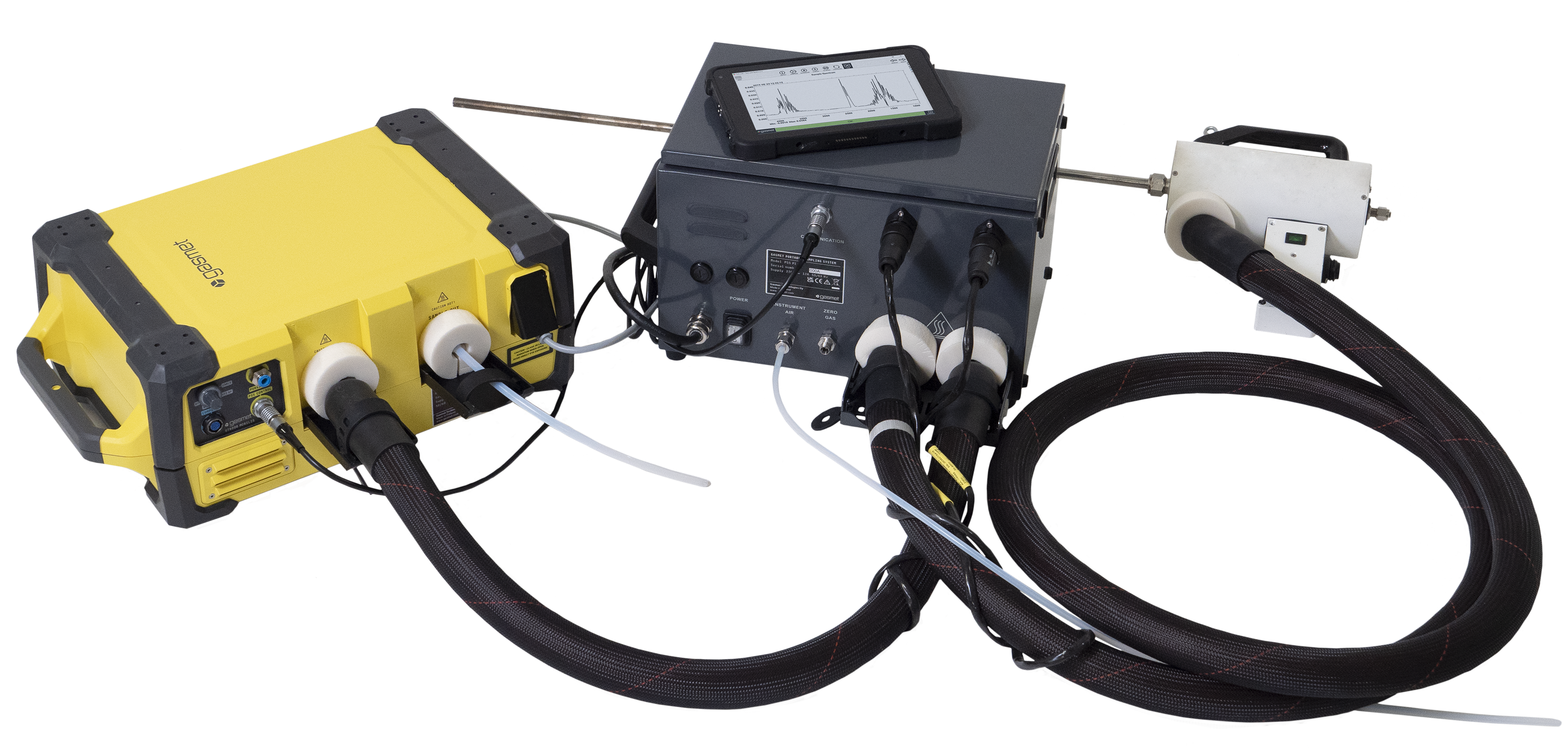 FTIR gas analysis at thermal runaway and battery fires
